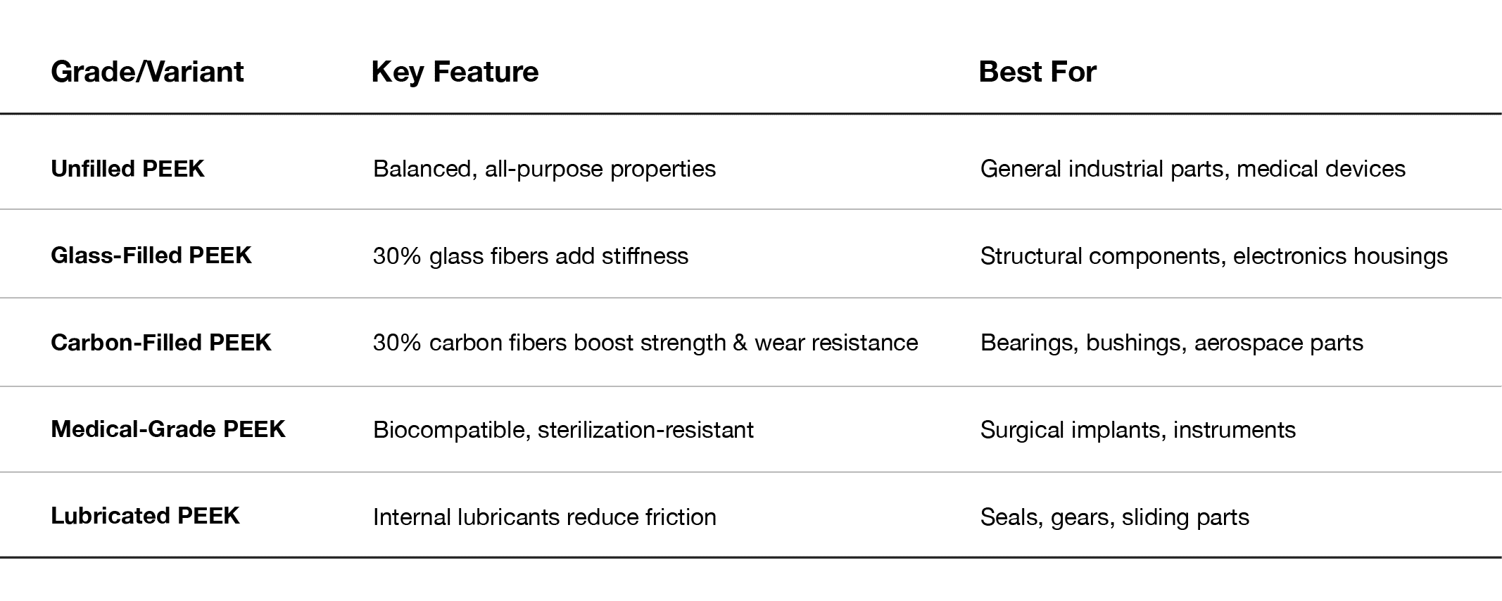 PEEK Plastic: The High-Performance Material